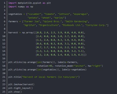 Python数据分析 数据可视化（八）python 热力图 Csdn博客