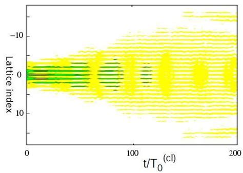 11 Spatio Temporal Behavior Of Atomic Wave Packet Initially Placed In