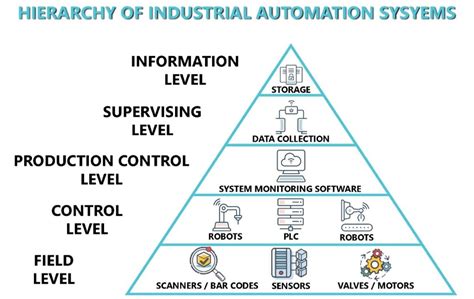 What Is Industrial Automation Joiner Services