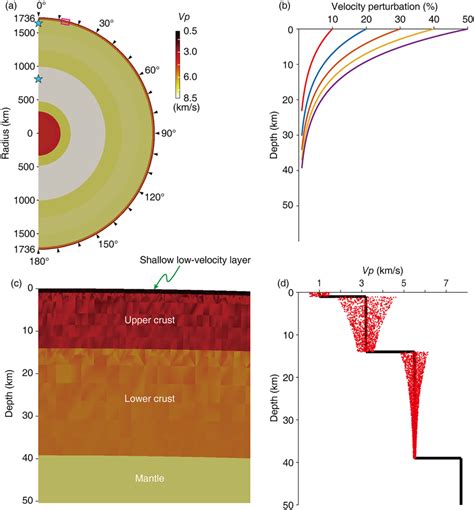 Velocity Structure For The 2‐d Lunar Model A P‐wave Velocity Model