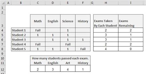Counting Values In A Range In Excel Dummies