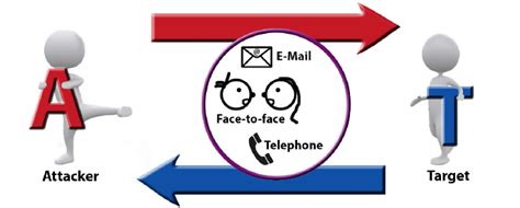 Bidirectional Communication Download Scientific Diagram