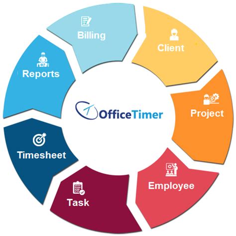 Best Project Management Software Techniques OfficeTimer