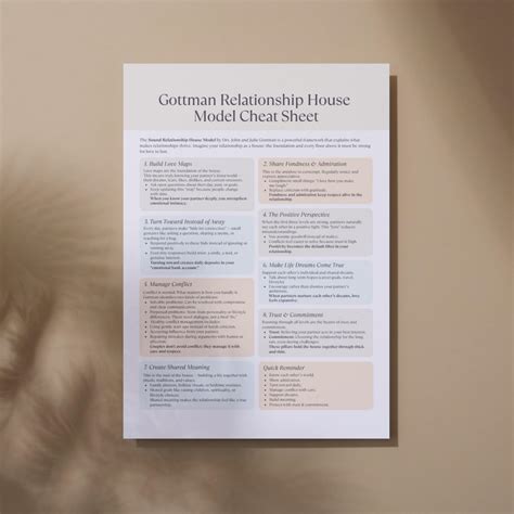 Gottman Relationship House Cheat Sheet Couples Therapy Worksheet