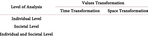 a proposed two dimensional value framework download scientific diagram
