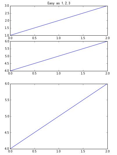 matplotlib 绘图可视化知识点整理 Python