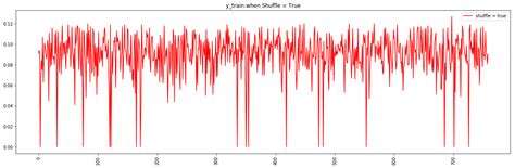 Predictive Modeling Why Is Performance Worse When My Time Series Data