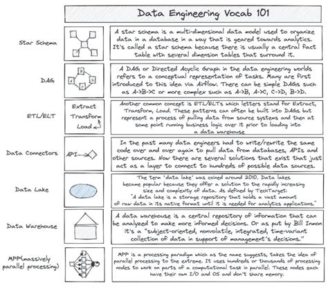 benjamin rogojan on linkedin datanegineer 37 comments
