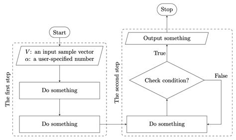 Adjust The Size Of Fit Nodes In Tikz TeX LaTeX Stack Exchange