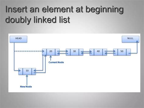 Doubly Linked List PPTX Programming Languages Computing