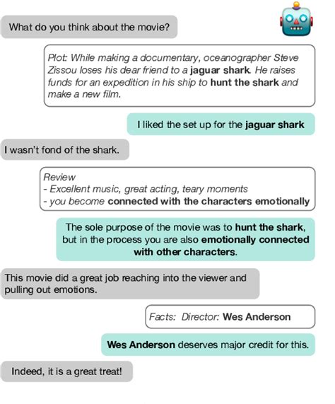 Figure 1 From Enhancing Knowledge Selection For Grounded Dialogues Via