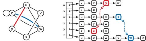 09 Planar Graphs