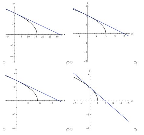 solved find the linear approximation l x of the function f x sqrt{1