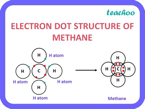 [chemistry] What Are Alkanes Definition Formula Class 10 Teachoo