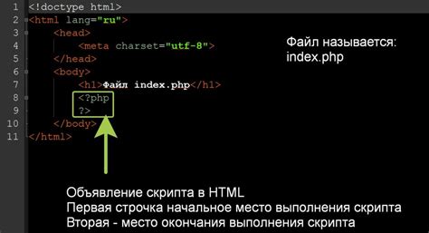 PHP Как вставить HTML код из разных файлов
