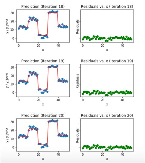 Gradient Boosting From Scratch Simplifying A Complex Algorithm By