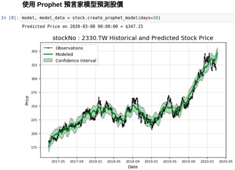 Python 股票分析Stocker 強大的股價預測分析工具 附完整程式碼 理財板 Dcard Python 股票分析Stocker 強大的股價預測分析工具 附完整程式碼 理財板 Dcard