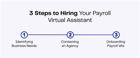 Virtual Payroll Assistants A Must Have For Hr Teams Zenius