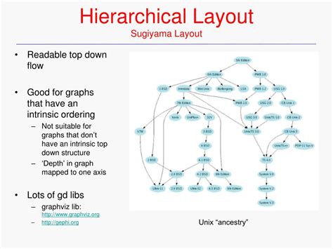 Ppt Visualization Taxonomies And Techniques Graphs Powerpoint Presentation Id4497755