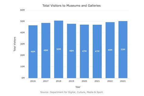 Javascript Charts Ag Charts