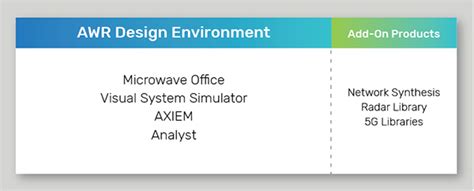 AWR RF Microwave Design Cadence