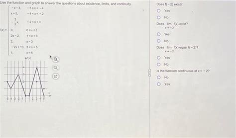 Solved Use The Function And Graph To Answer The Questions