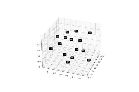 Adjacency Class — Nltools 050 Documentation