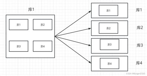 Sqldumpsplitter：高效管理大型sql转储文件的解决方案 Csdn博客