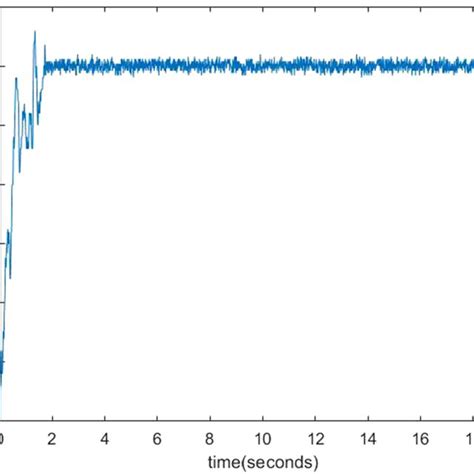 Duty Cycle Diagram The Duty Cycle Of PWM Signal Is Calculated By The Download Scientific