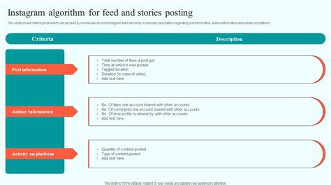 Instagram Algorithm For Feed And Stories Posting Online Advertising