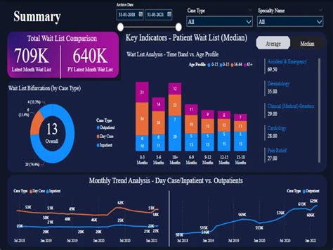 An Engaging And Insightful Power Bi Dashboard For Healthcare Data Upwork
