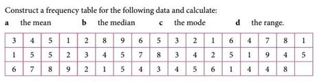 Solved Construct A Frequency Table For The Following Data