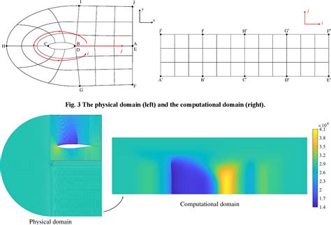 figure 1 from an accuracy enhanced transonic flow prediction method