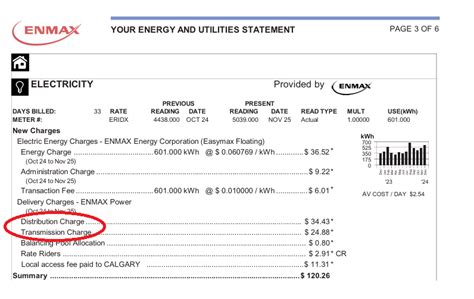 Understanding Alberta Electricity Delivery Charges Glean