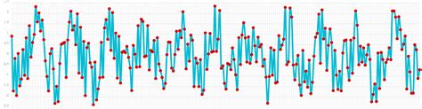 digital signal processing apache solr reference guide 8 5