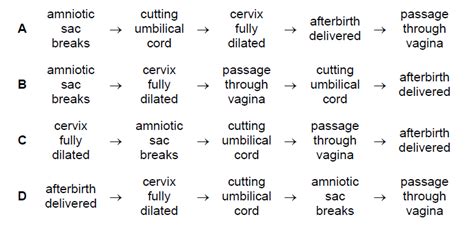 IGCSE Biology Sexual Reproduction In Humans IGCSE Style Questions Paper
