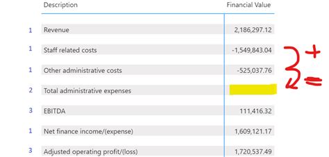 Powerbi Power Bi Using Switch To Calculate Subtotals In An Income