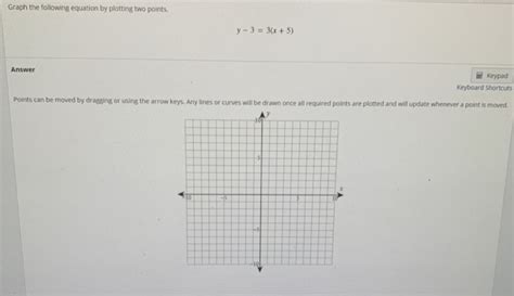 Solved Graph The Following Equation By Plotting Two Points