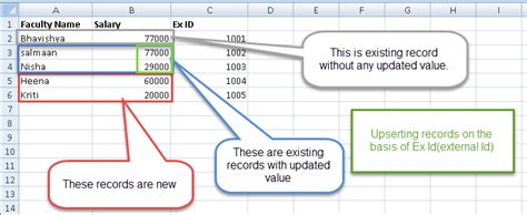 internal error in a trigger when upserting records