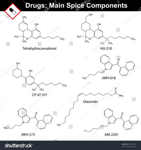 Main Spice Compounds Synthetic Cannabinoids Structural Stock