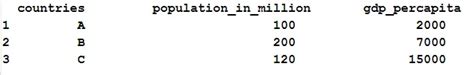 Reshape In R From Wide To Long And From Long To Wide Datascience Made
