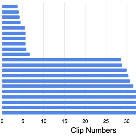 Cewu Lu S Research Works Shanghai Jiao Tong University Shanghai SJTU And Other Places
