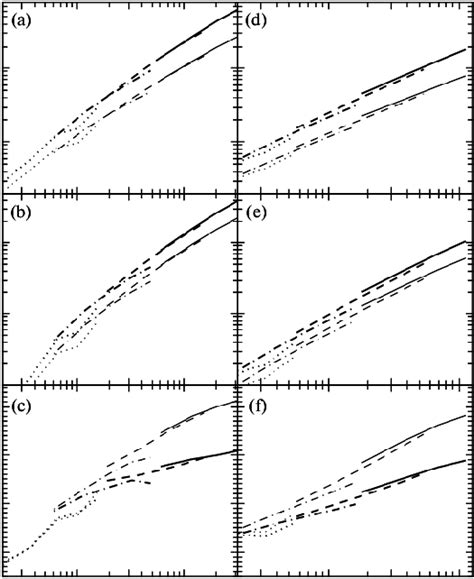 Quantities R Upper Row Rc Middle Row And Their Ratio Lower Row Download Scientific
