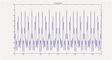one dimensional low pass high pass and band pass filtering image