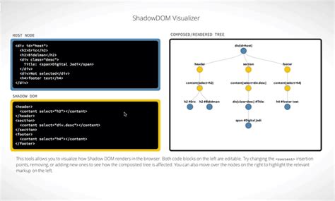 Visualizing Shadow DOM Concepts Blog Chrome For Developers