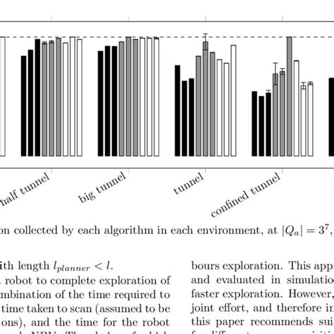 time taken by each algorithm in each environment at q a 3 7 q