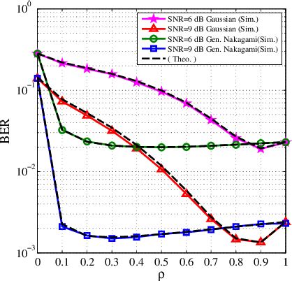 Figure From A Splitting Detection Joint Decision Receiver For Ultrasonic Intra Body