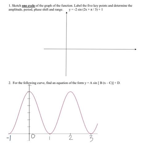 Solved Sketch One Cycle Of The Graph Of The Function Chegg