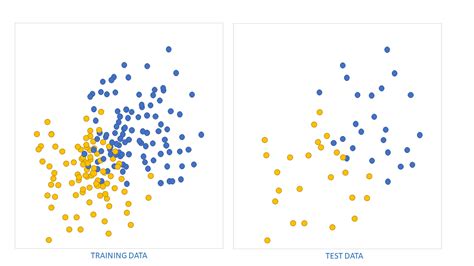Training Data Vs Test Data In Machine Learning — Essential Guide By
