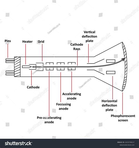 Crt Diagram Images Stock Photos Vectors Shutterstock